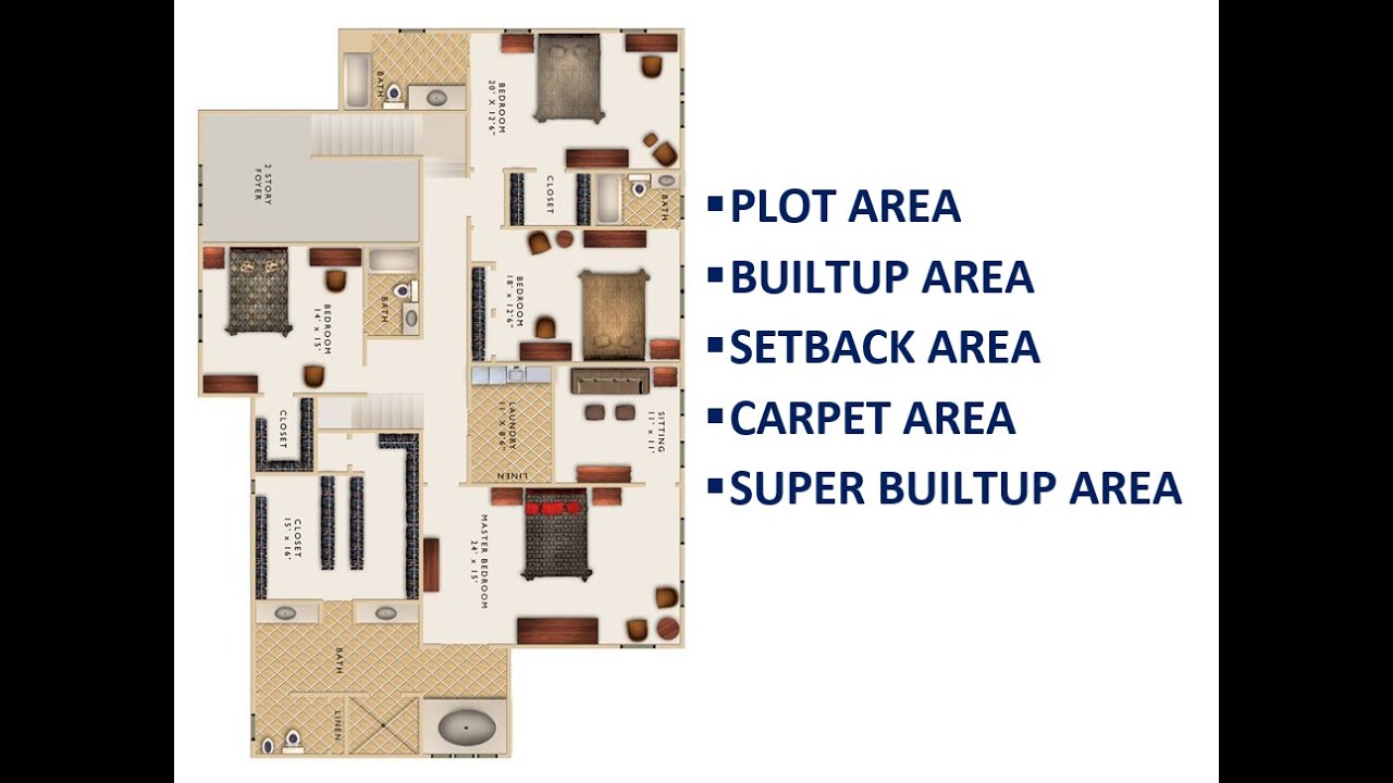Carpet Area ,Plot Area, Setback Area, Built Up Area, Super Built up ...