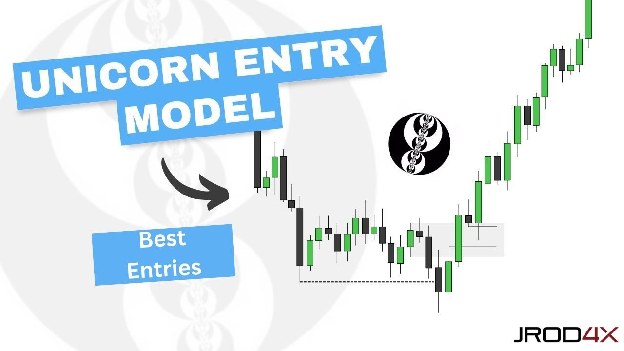 UNICORN SETUP: The Holy Grail Trading Setup - YouTube