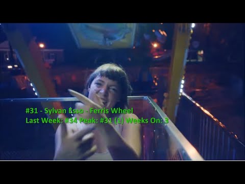 Billboard Top 40 Adult Alternative Songs (August 29 2020) (Triple A)