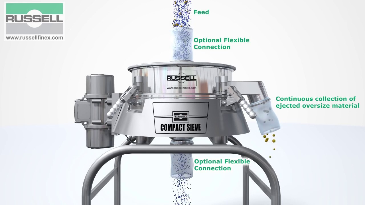 [ICPI WEEK 2020] Russell_Vibratory Screener Compact Sieve 러셀_초음파선별기설명 ...