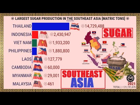 BIGGEST SUGAR PRODUCERS IN THE SOUTHEAST ASIA