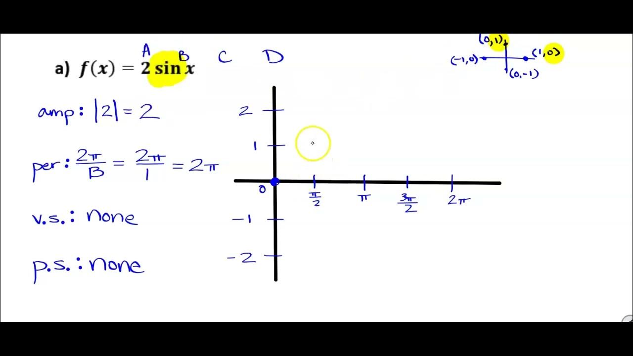 Lesson 6.8 Graphing Trig Functions using Transformations - YouTube