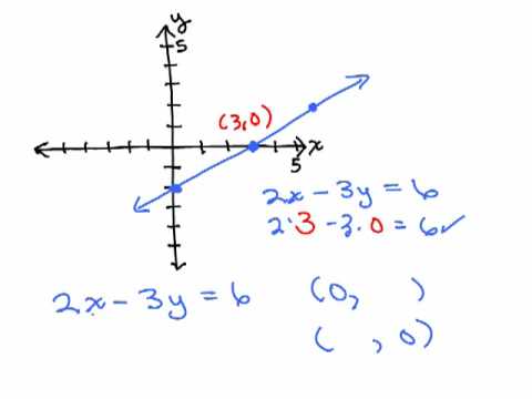 Graphing Lines Part 16 - YouTube