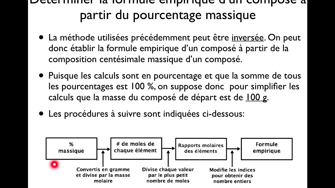 UNITÉ 3 Leçon 7- Pourcentage massique et formule empirique - YouTube