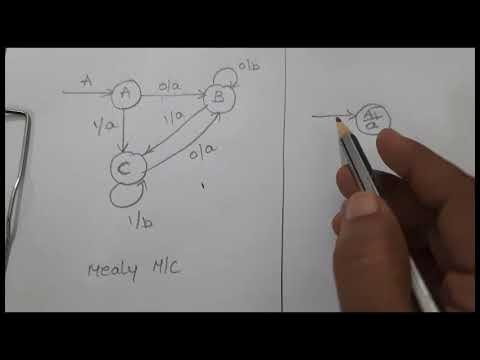 Conversion of Mealy Machine to Moore Machine - YouTube
