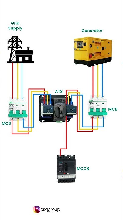 CSQ three phase automatic transfer switch (ATS) wiring diagram - YouTube