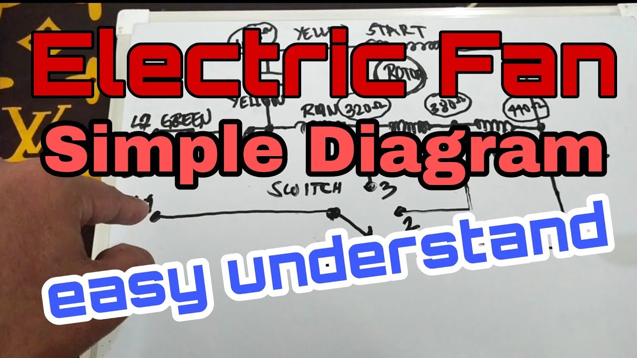 SIMPLE DIAGRAM OF ELECTRIC FAN #DICK S. REAL Vlog - YouTube