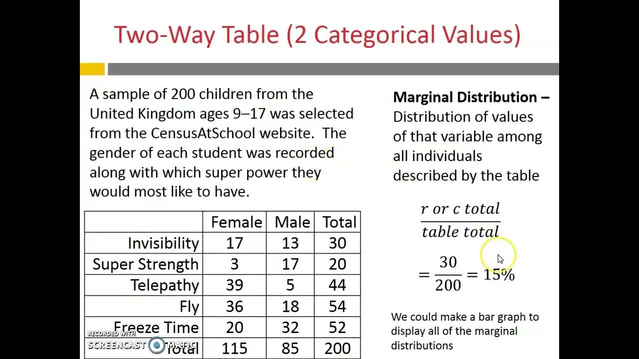 Analyzing Categorical Data (1.1 part 2) - YouTube
