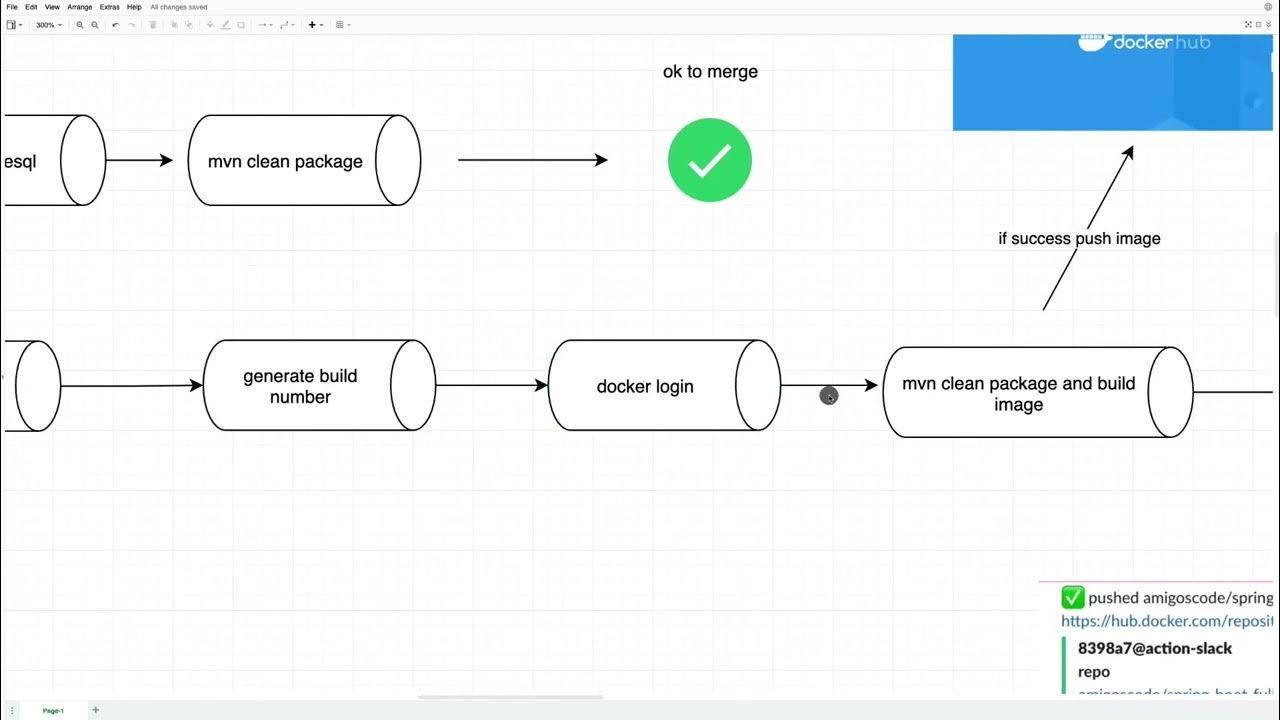 Amigos Code Full Stack Spring Boot and React PROFESSIONAL part 087 - YouTube