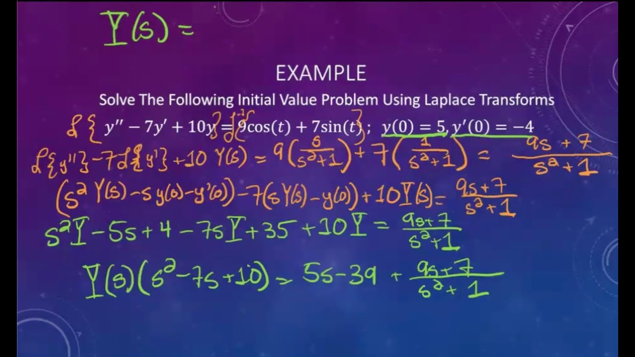 Solving Initial Value Problems Using Laplace Transforms - YouTube