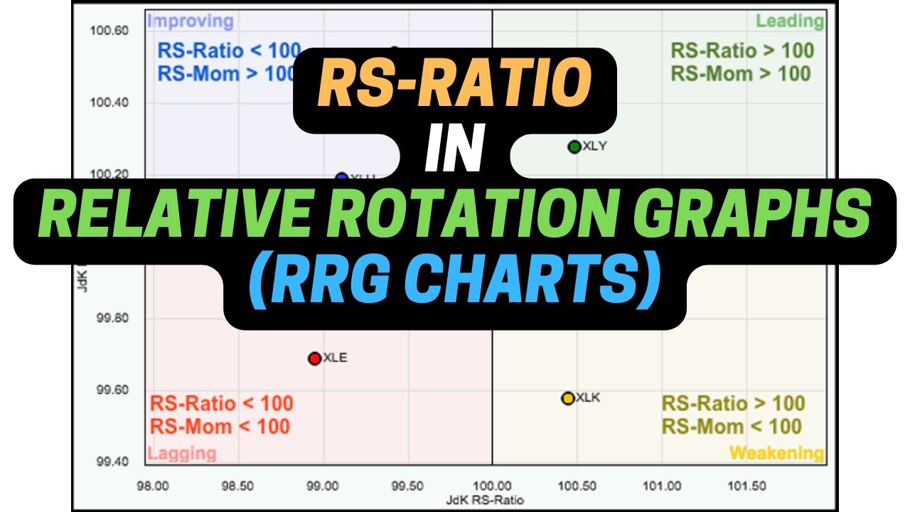 RS Ratio in RRG Charts - YouTube