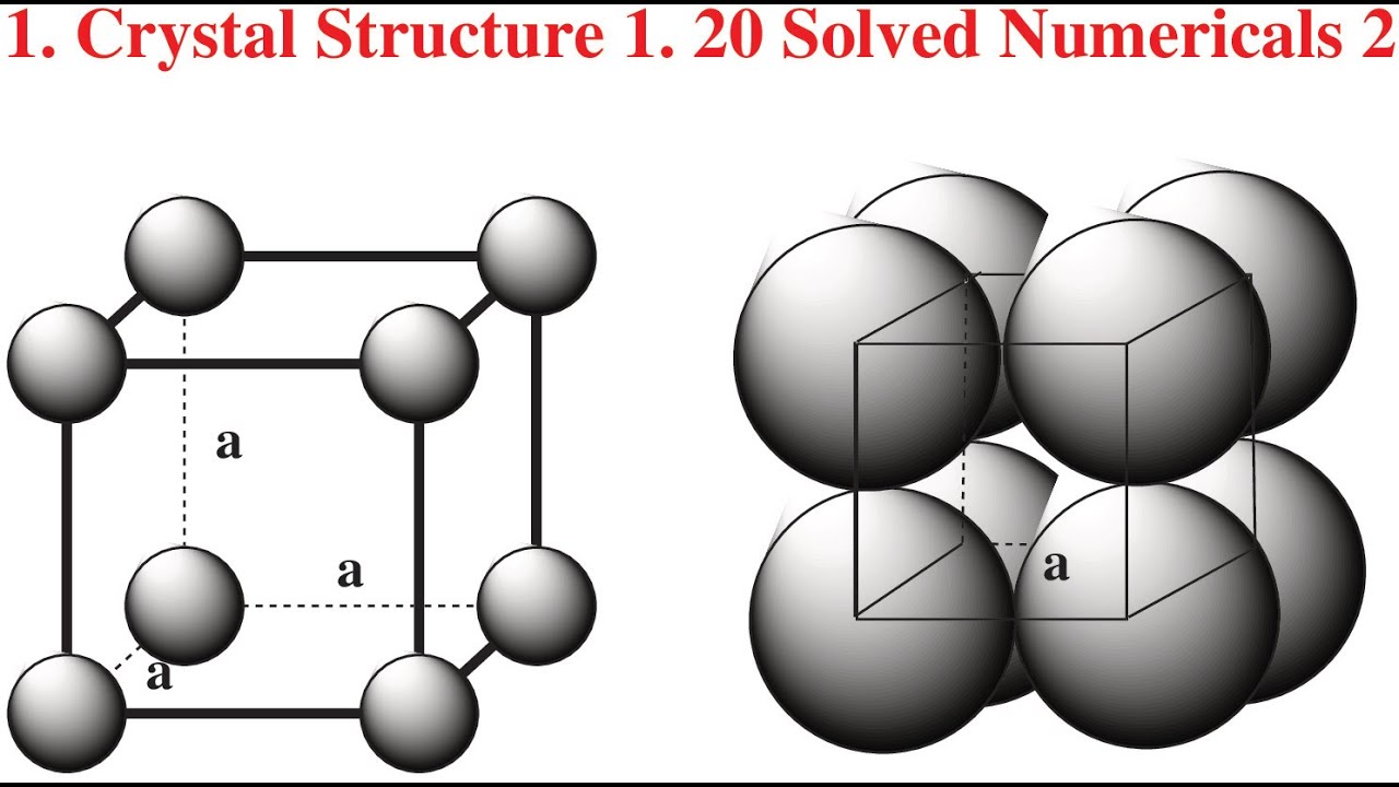 1 Crystal Structure 1.20 #SolvedNumericalCrystal # ...