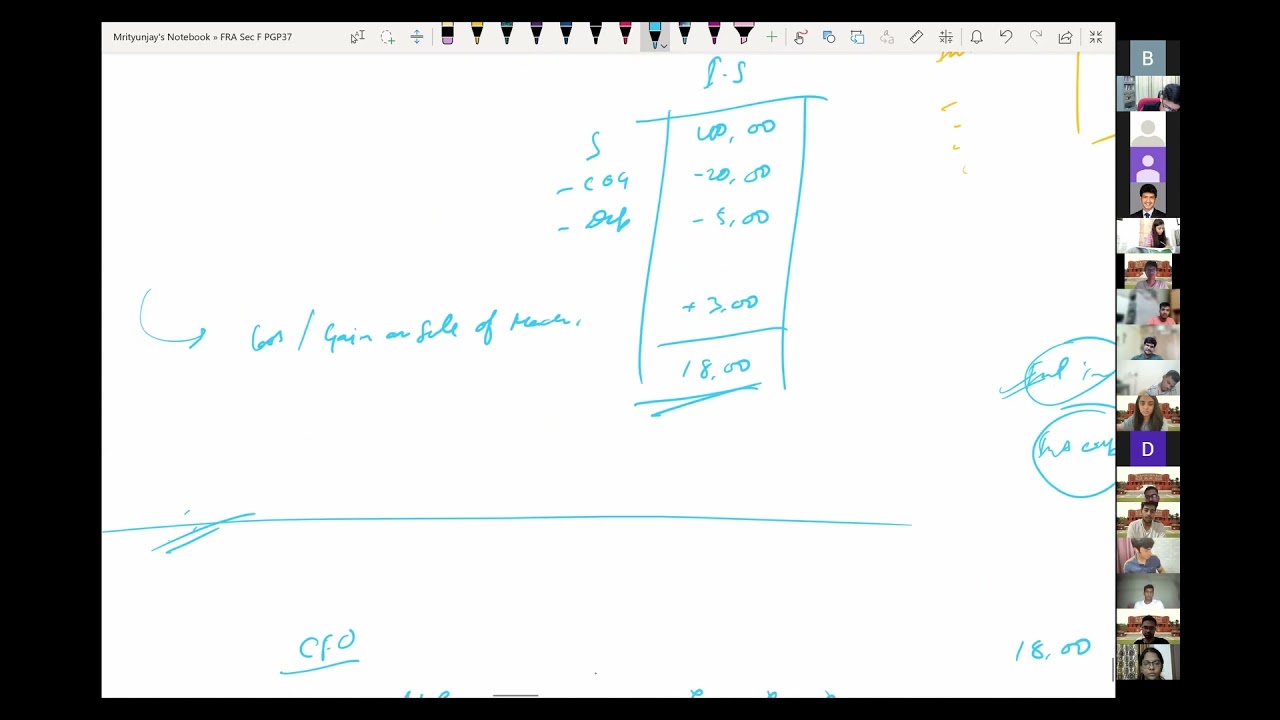 48. Cash flow statement: Indirect method: adjustments in CFO: (b) non ...
