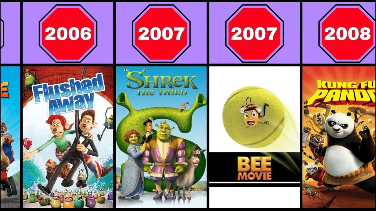All DreamWorks Animation Movies (1998-2023) - YouTube