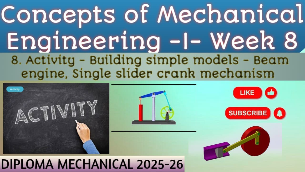 CME 1 Week 8 and 9 Session 8 Activity- Building Simple Models -Beam ...