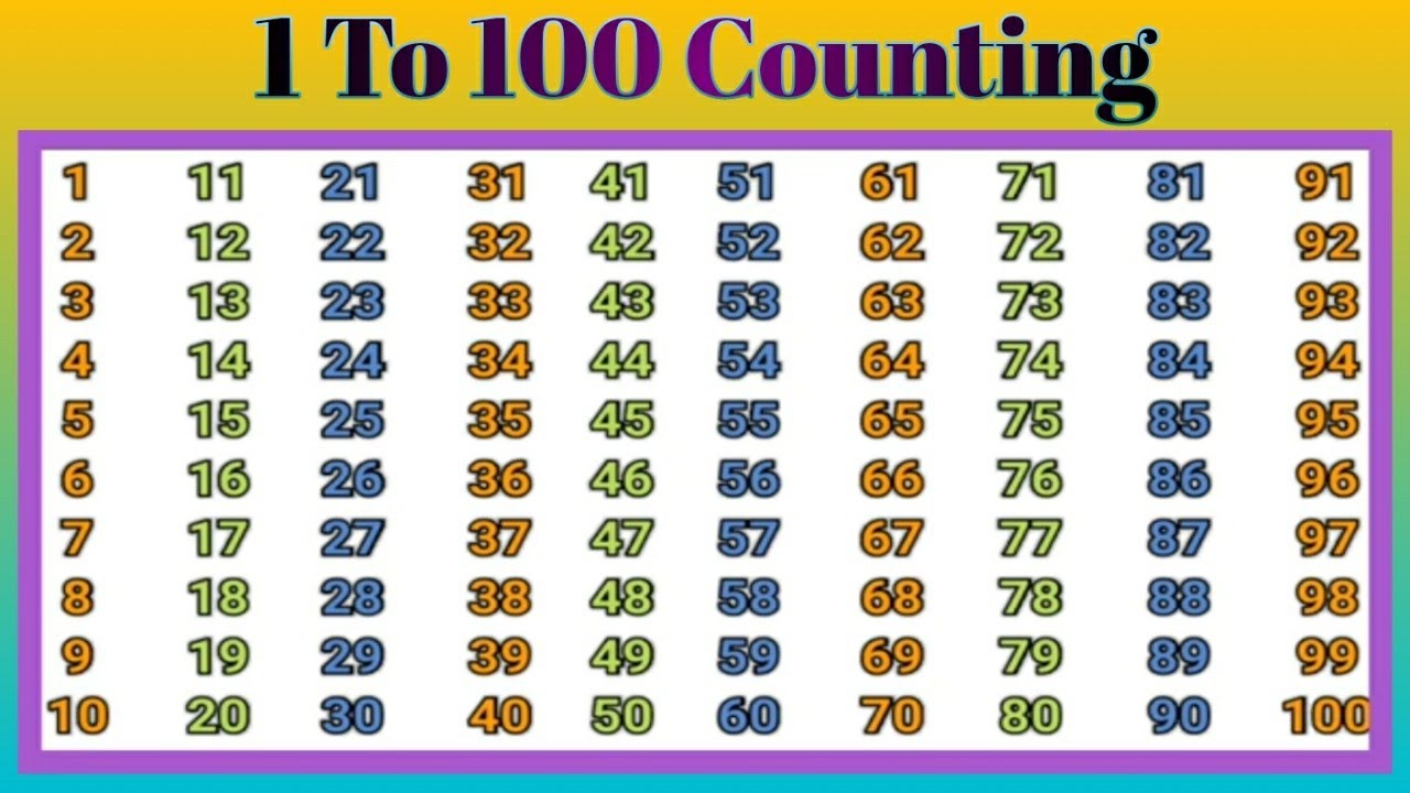 123456789 counting for children in english | one two three counting | 1 ...