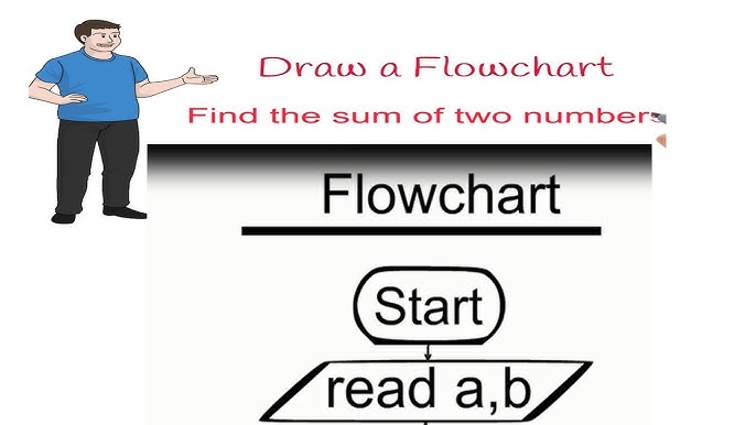 Real Numbers Flowchart