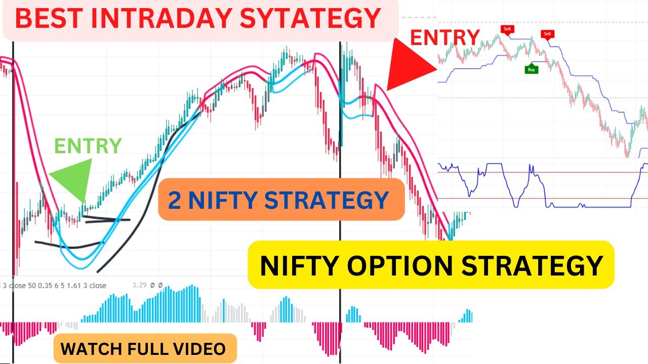 Nifty Option Trading Strategy Nifty Scalping Strategies 2 Simple