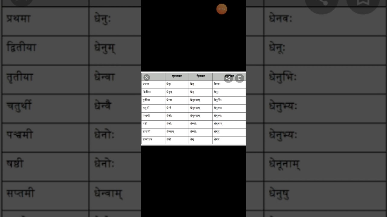 Class 8 sanskrit second sebd rupani - YouTube