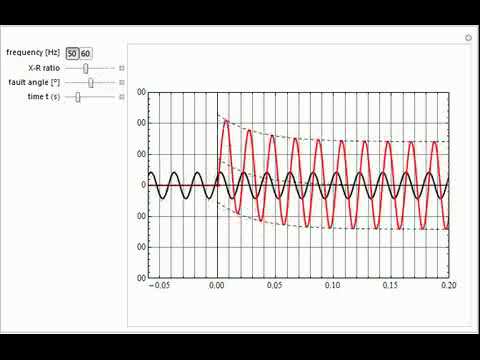 Time Evolution of a Short Circuit Current - YouTube