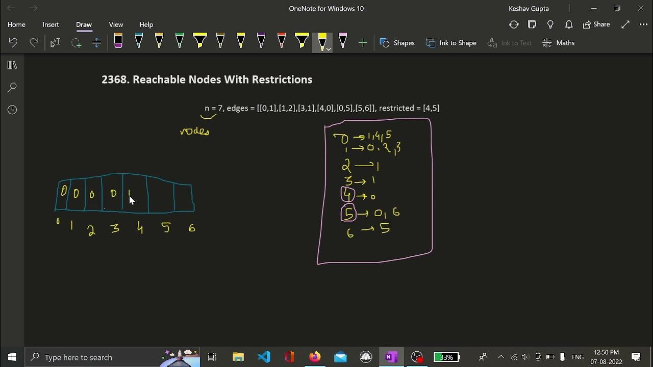 2368 Reachable Nodes With Restrictions Leetcode Weekly Challenge C Youtube