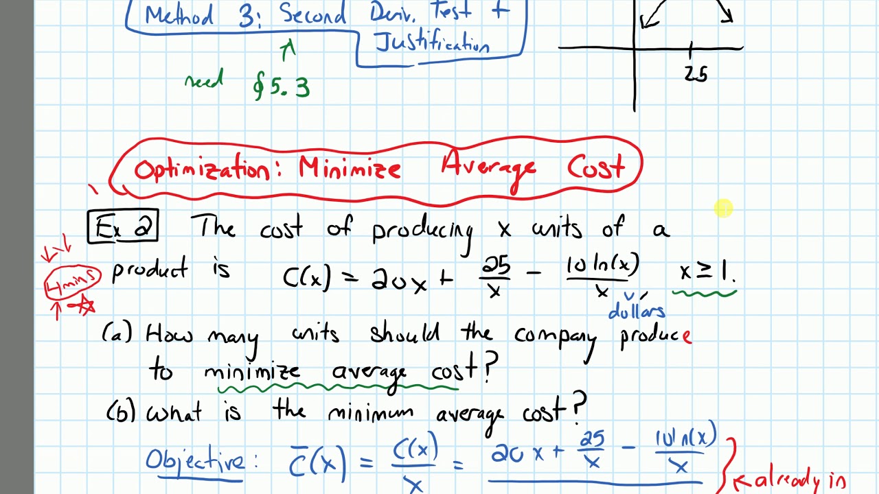 5.2 Optimization--Minimize Average Cost (Video 3) - YouTube