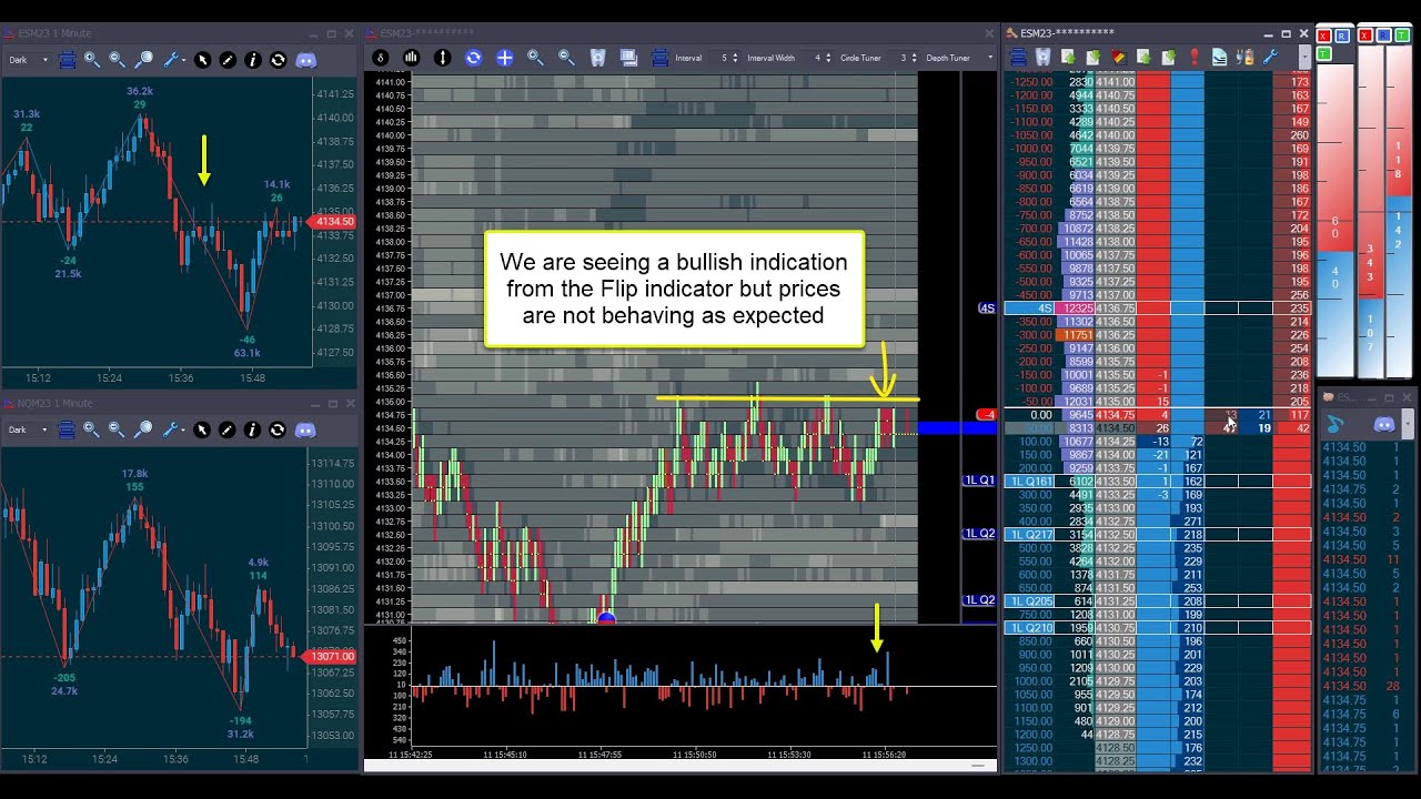 Jigsaw Trading Review - Using the Flip Indicator In Your Trading - YouTube