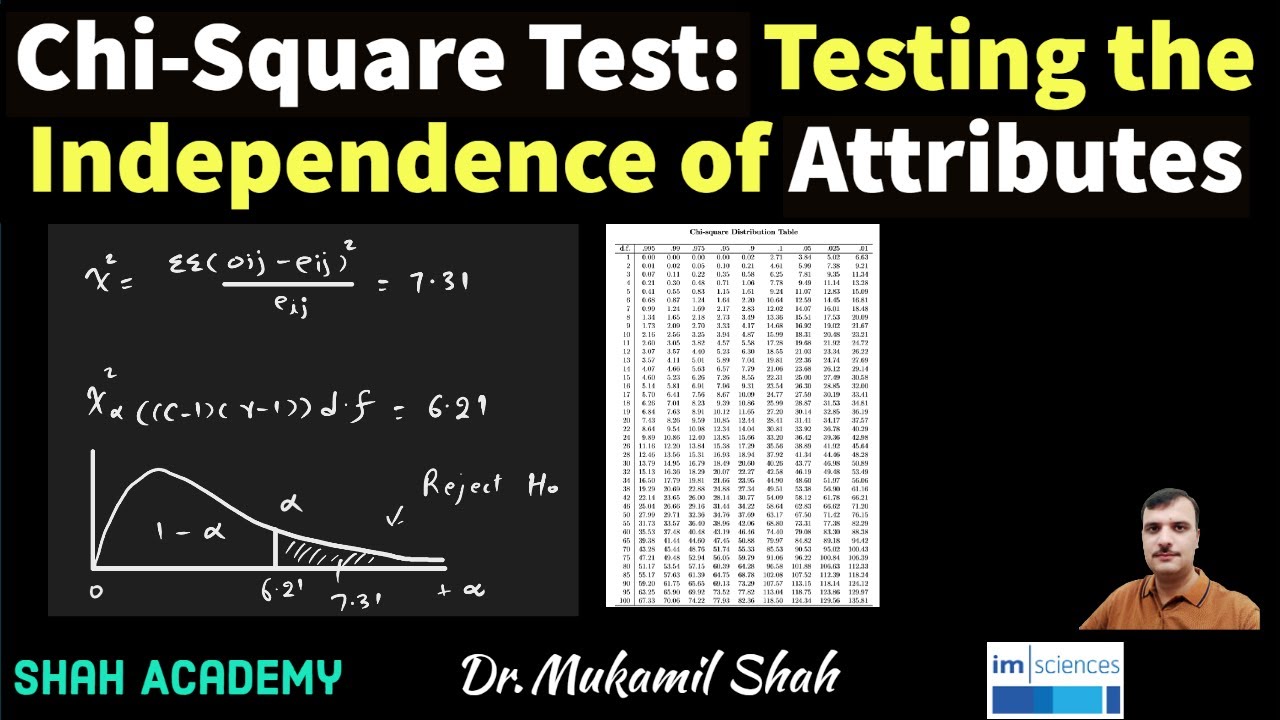 Chi-Square Test for testing the independence of Attributes: Concept and ...