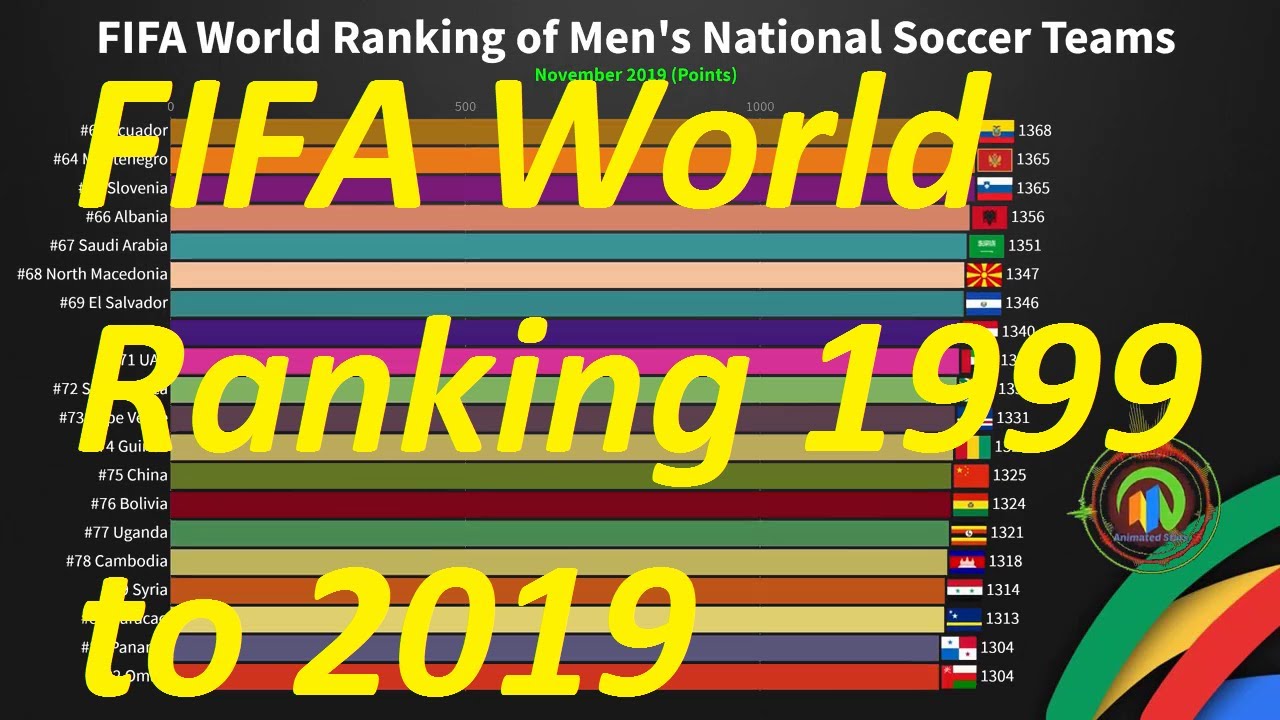 FIFA World Ranking of Men's National Soccer Teams - World Football ...