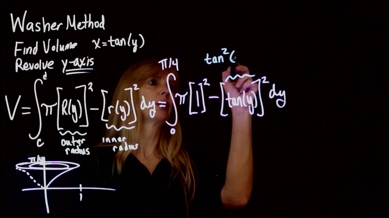MAT1224 Calculus II - Volumes Using Washer Method - YouTube