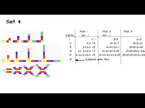 Engaging Math: Visual Pattern Cards