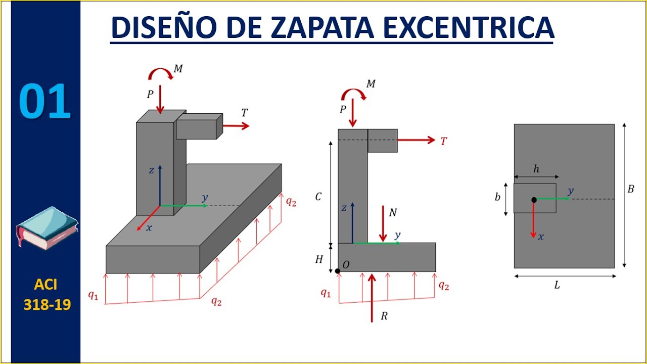 DISEÑO DE ZAPATA EXCENTRICA - YouTube