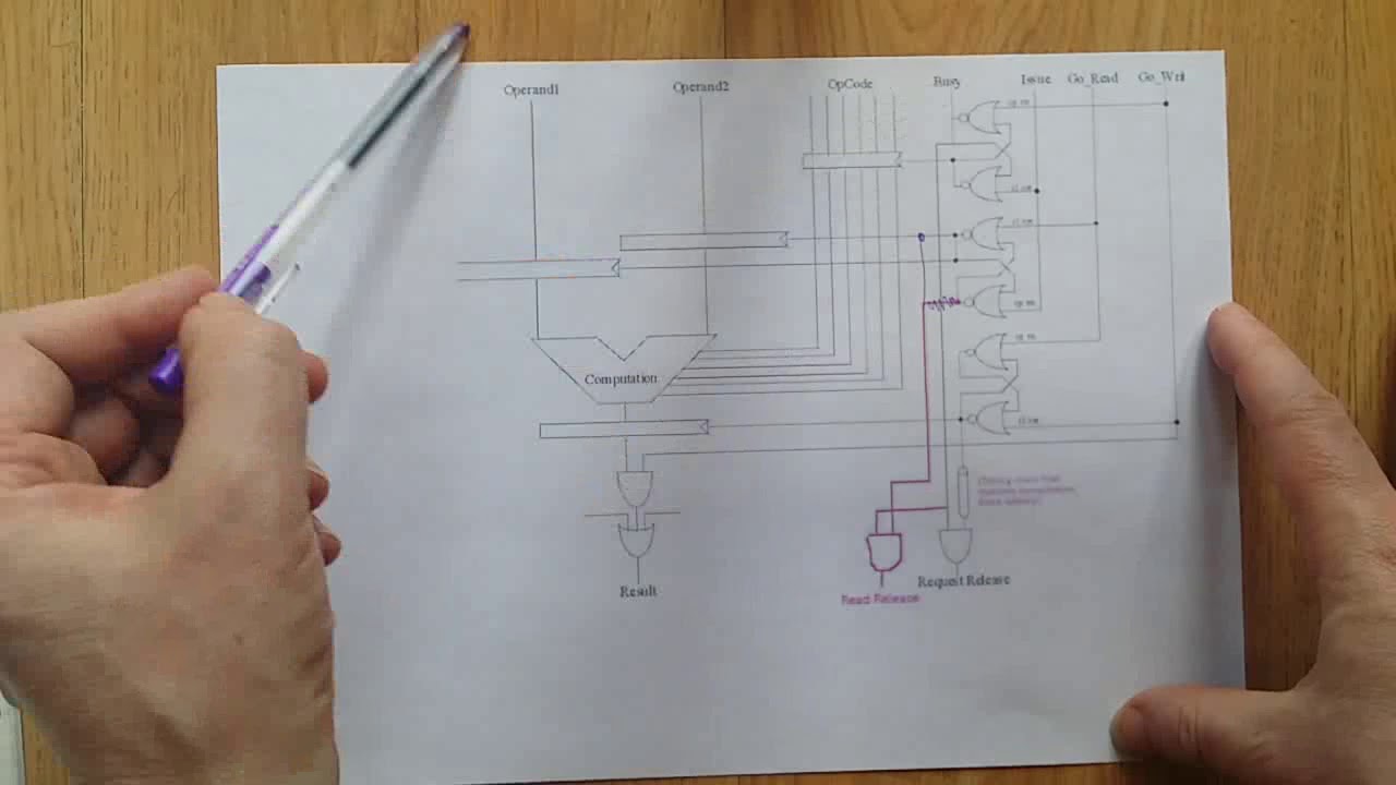CDC 6600 modifications for multi-register read and write ports in Libre ...