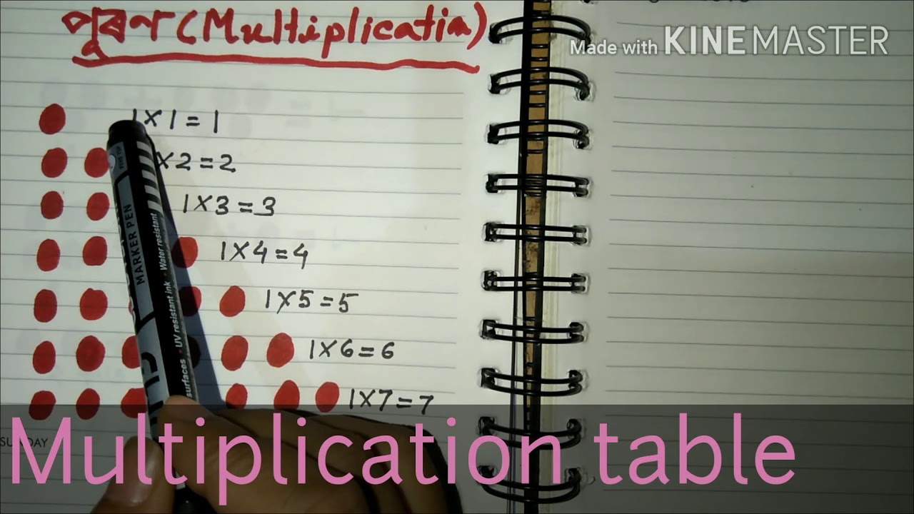 Multiplication table class 1 - YouTube