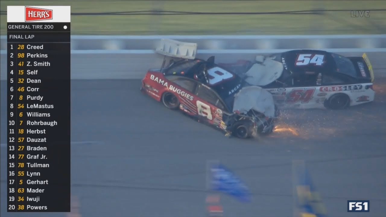 ARCA Racing Series 2018. Talladega Superspeedway. Big Crash Red Flag ...