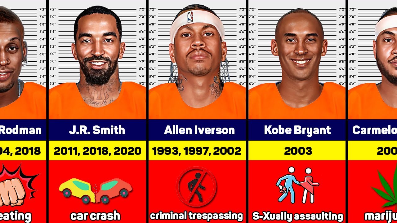 NBA Players with a History of Incarceration - YouTube