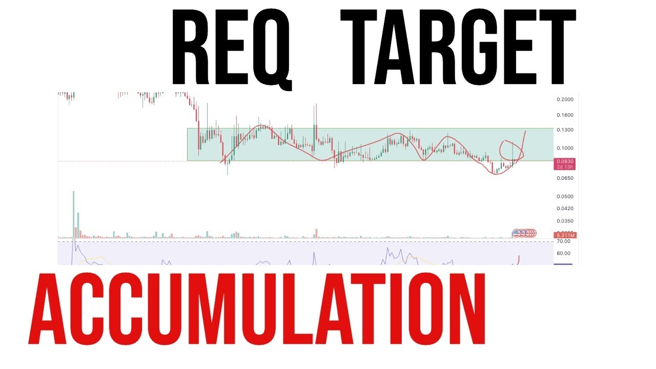 1$ Request Network | REQ Coin Price Prediction & Analysis | Long term Trader - YouTube