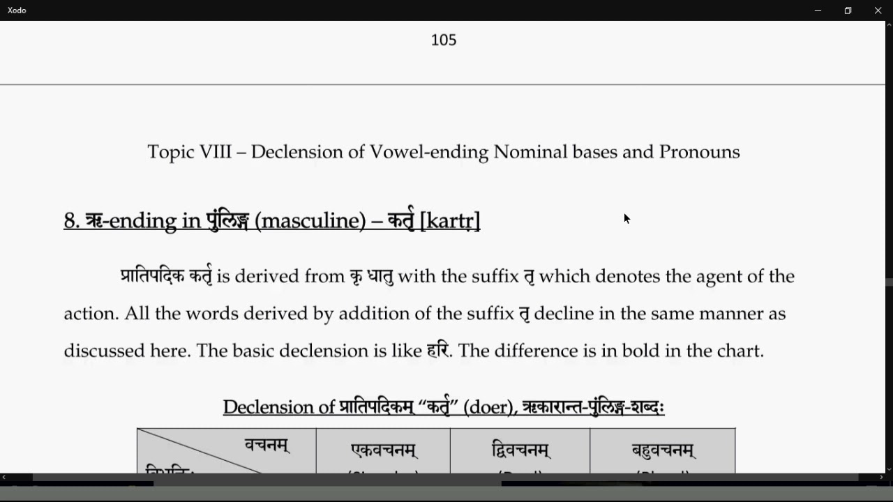 Basic Sanskrit for Vedanta 8 by Praveen R Bhat - YouTube