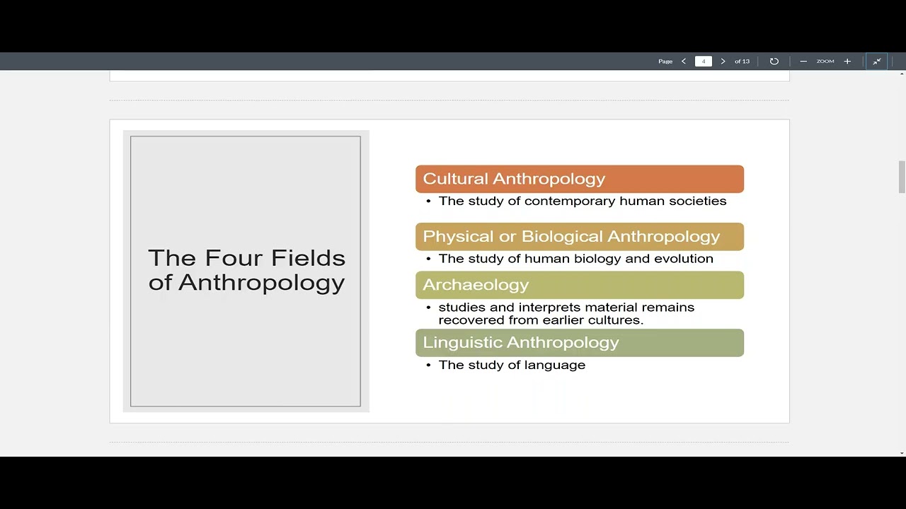 Introduction to Anthropology & Magic - YouTube