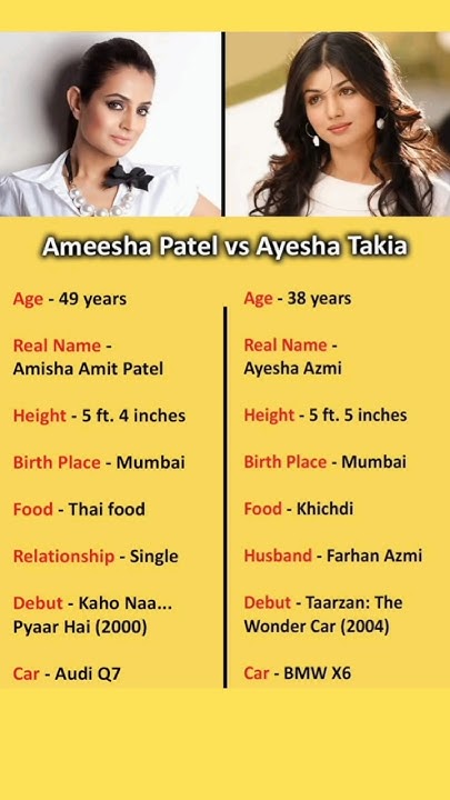 Ameesha Patel vs Ayesha Takia #ameeshapatel #ayesha - YouTube