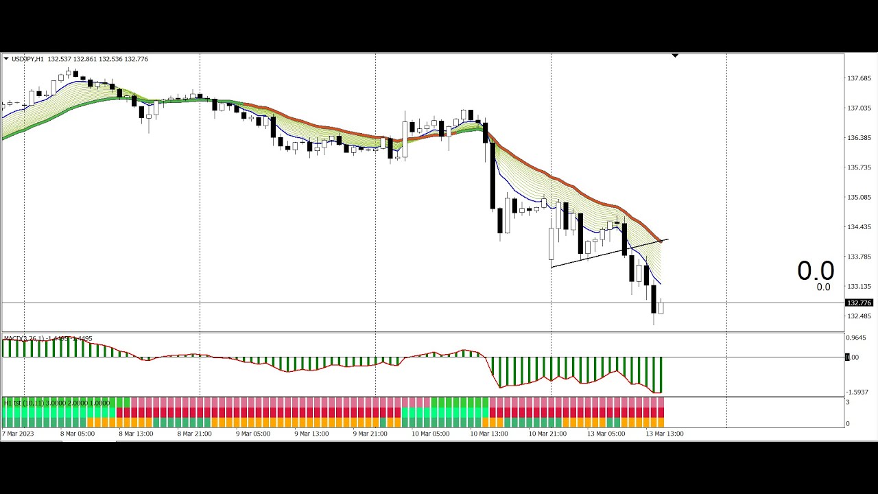 Day Trade Setups (DTS) H1 Chart Possible Trade - YouTube