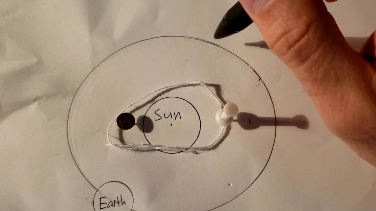 Video 16 Drawing a Model of an Elliptical Orbit - YouTube