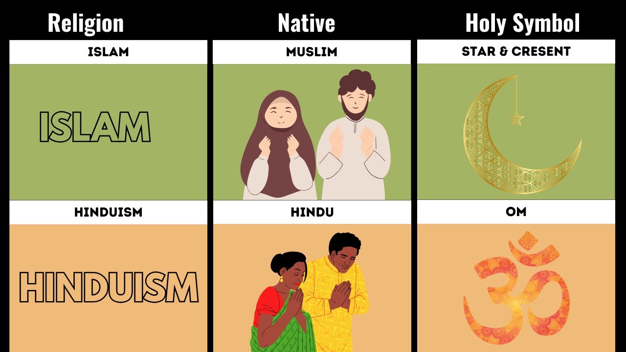 Islam vs Hinduism Beliefs, Practices, and Differences - YouTube