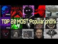TOP 50 Most Popular Phonk Chords - Chordify