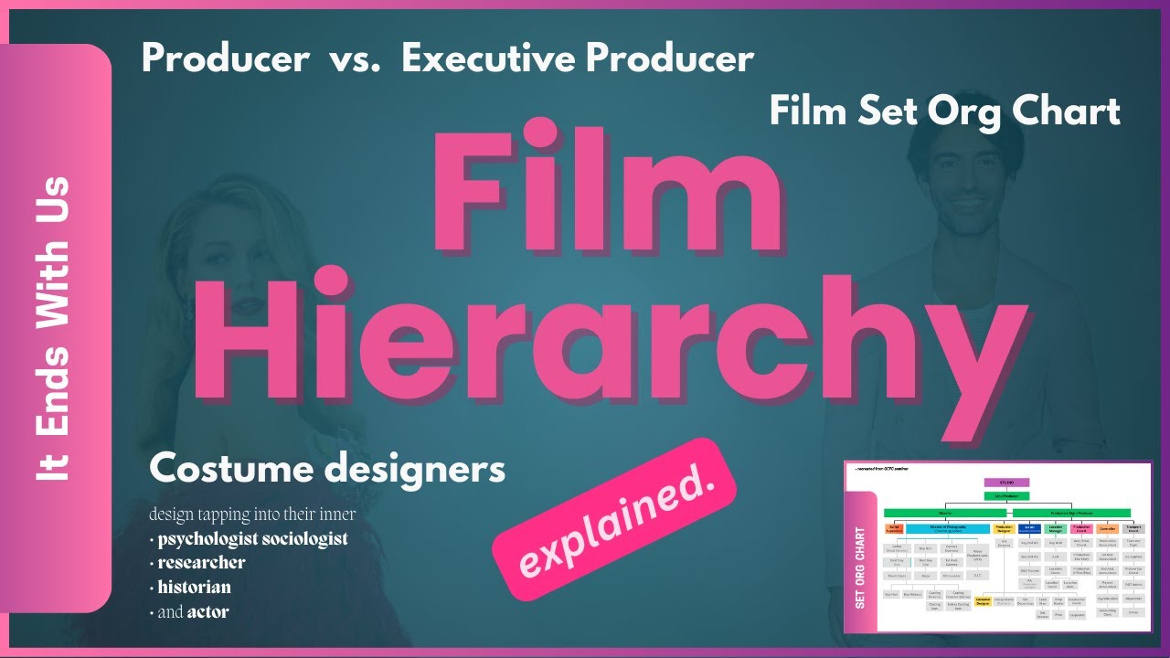 FILM ROLES EXPLAINED | IEWU hierarchy, film org chart, Producer vs ...