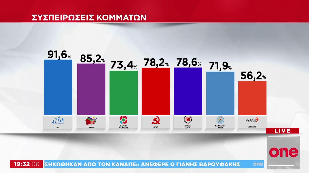 Εκλογές 2019: Η «ακτινογραφία» της ψήφου των Ελλήνων - YouTube
