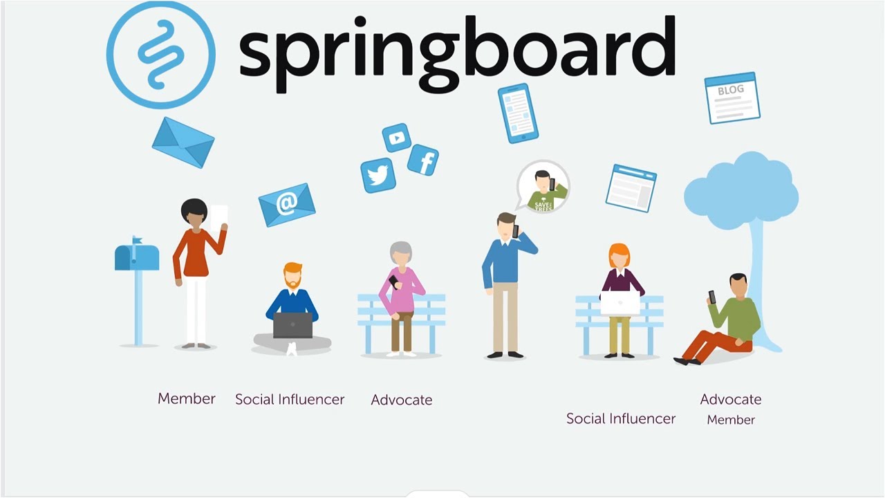 Springboard Animation - YouTube