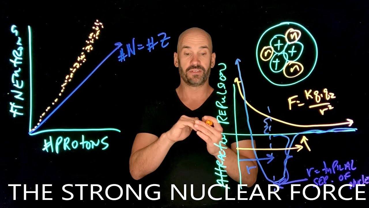 Nuclear Physics - The Strong Nuclear Force - YouTube