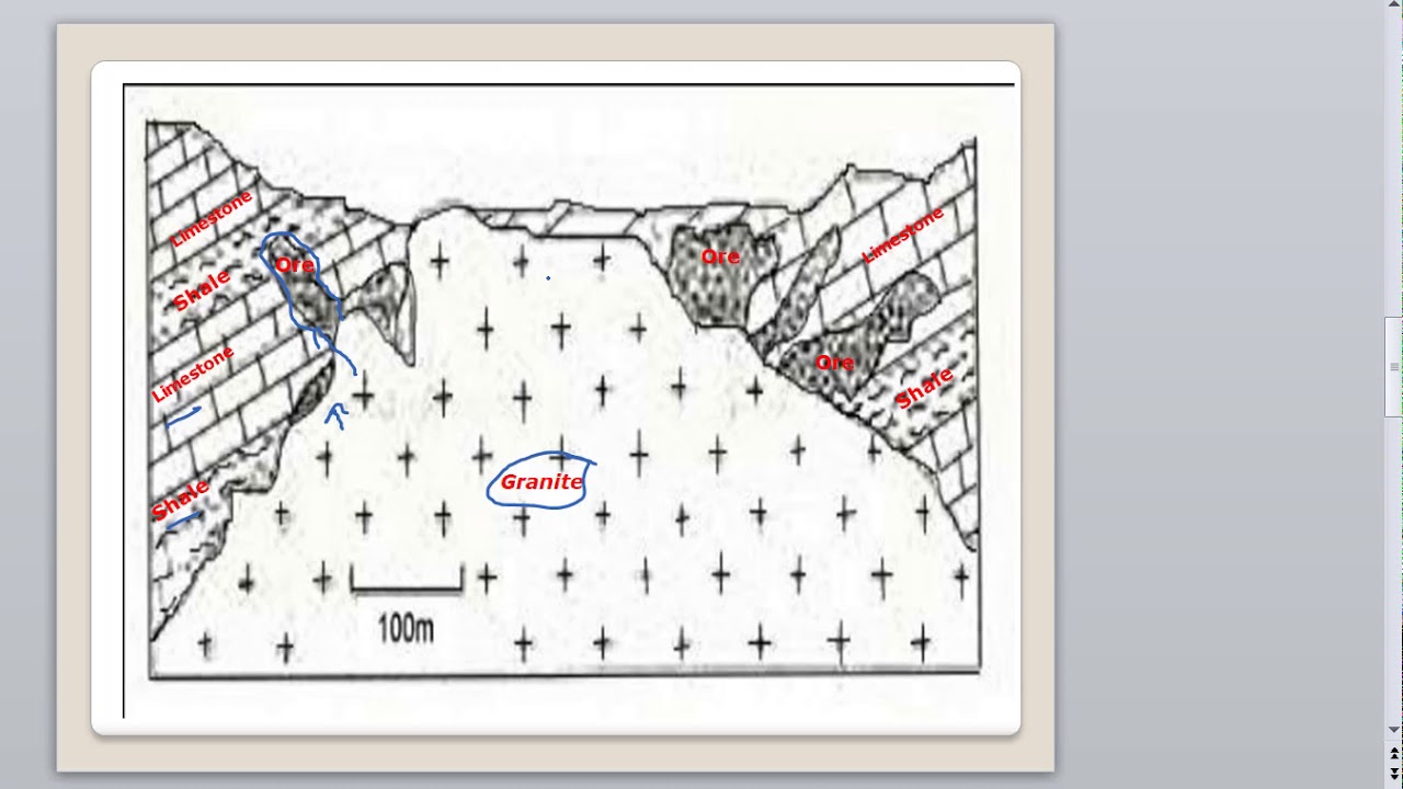 Contact Metasomatism - YouTube