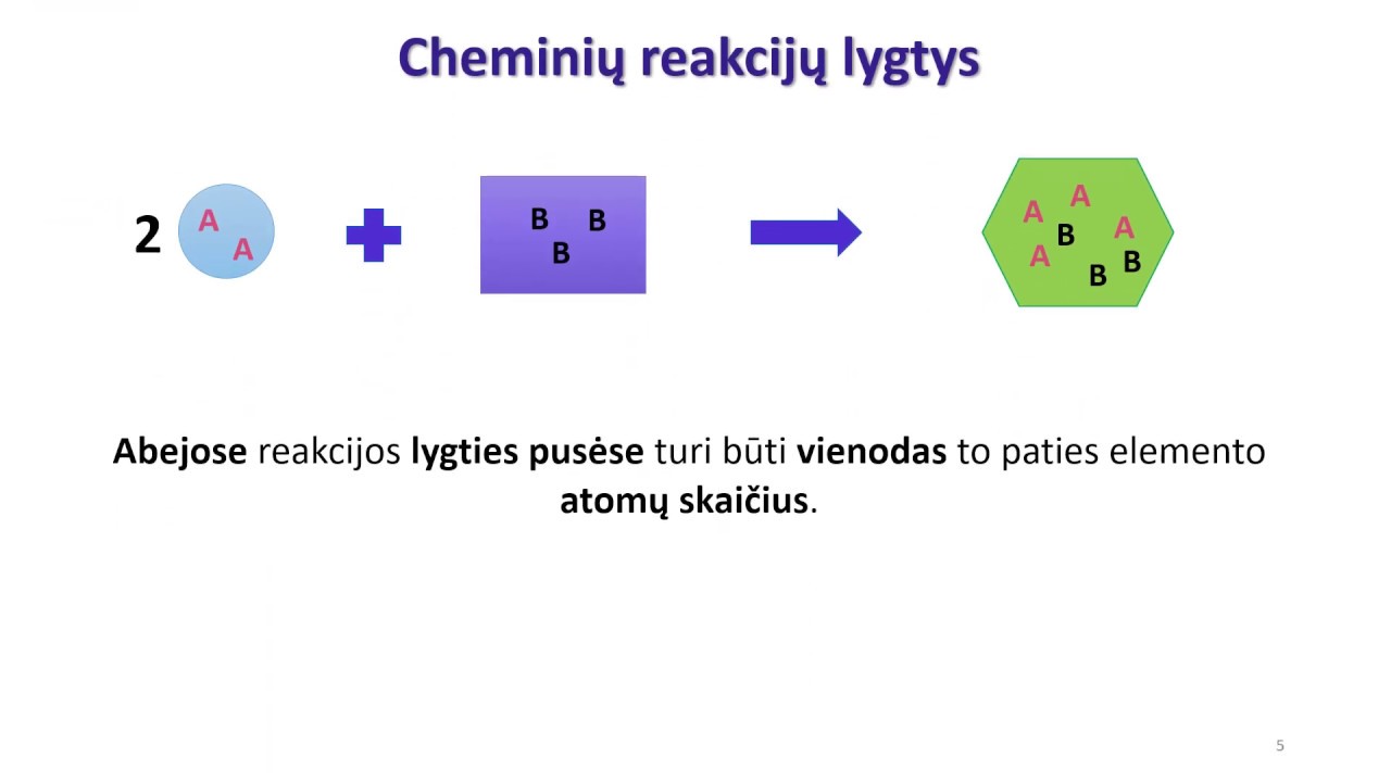 Cheminių reakcijos lygčių išlyginimas - YouTube